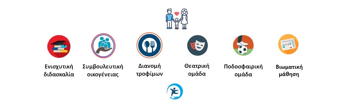 Καλως ηρθατε στο ΘΑΥΜΑ